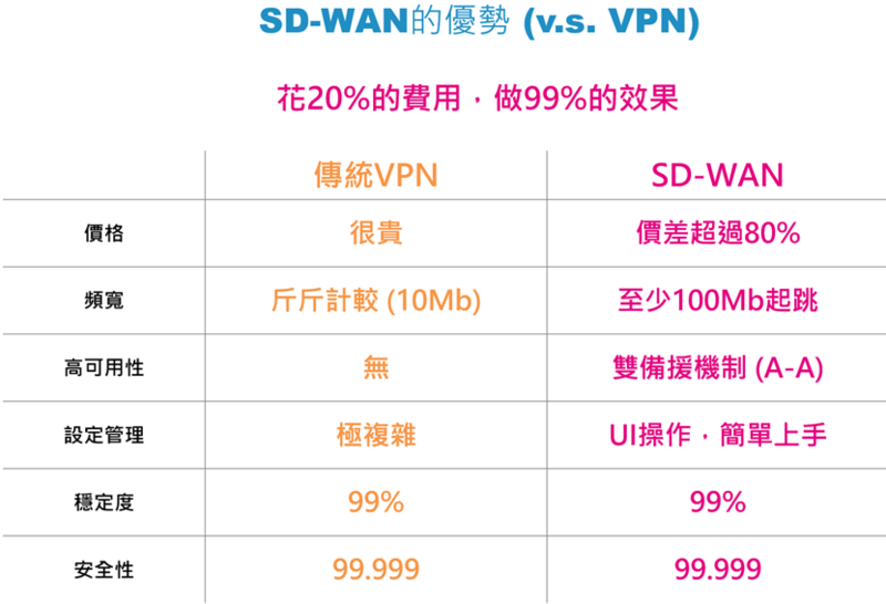 VMware SD-WAN 讓企業地端、雲端暢行無阻，打造企業無遠弗屆的新天地 - MetaAge 邁達特